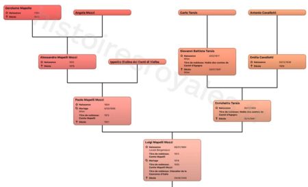 Origines de la famille Mapelli Mozzi : les ancêtres nobles et le titre ...