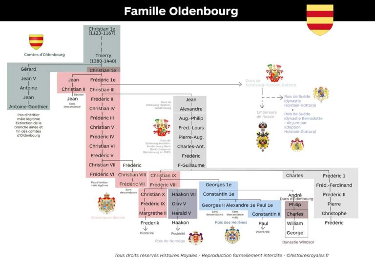 La bourgade de Battenberg pour un prince répudié : l'origine des ...