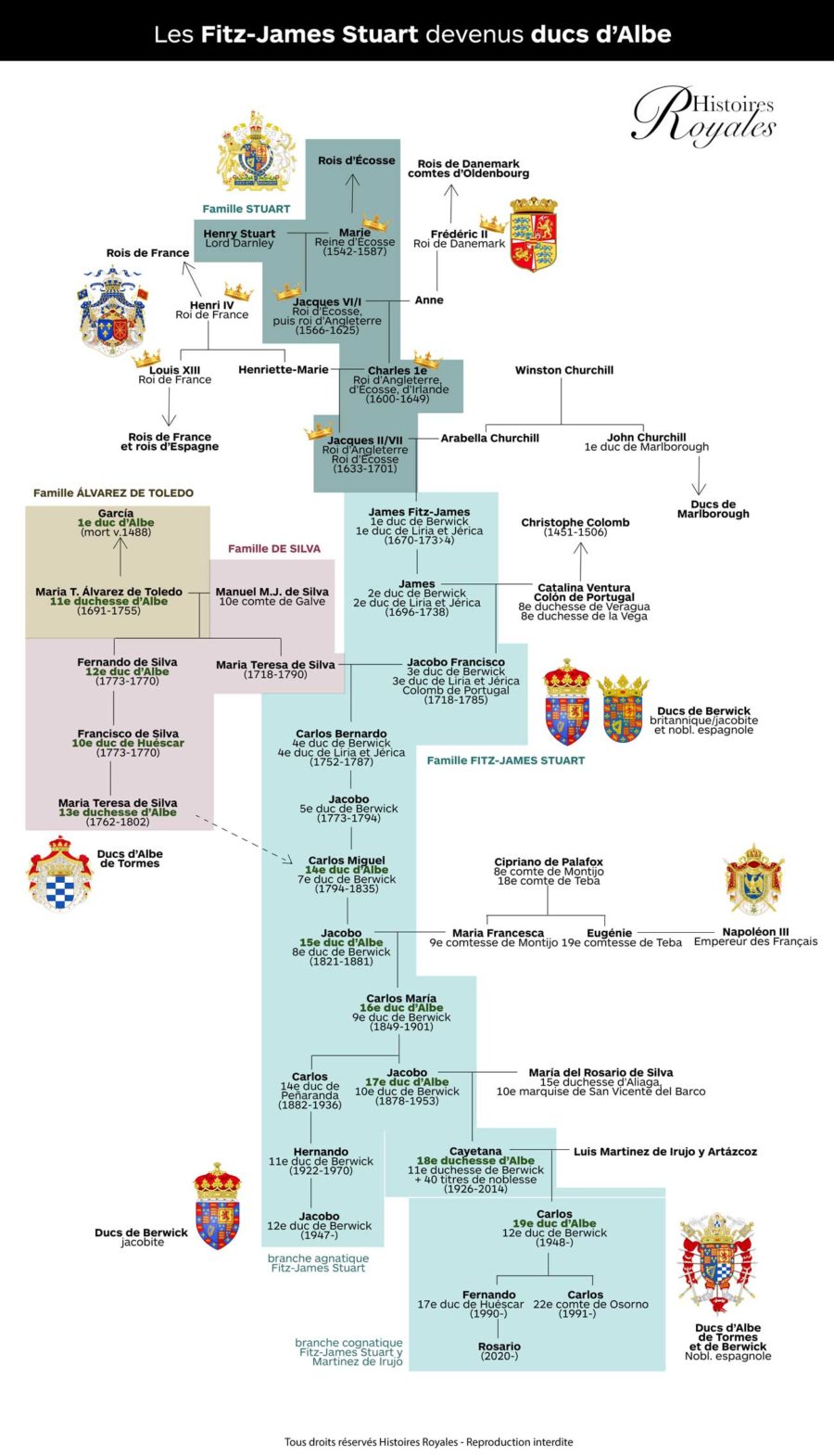 Nouveaux portraits du duc d'Albe et de son héritier dans leur palais ...