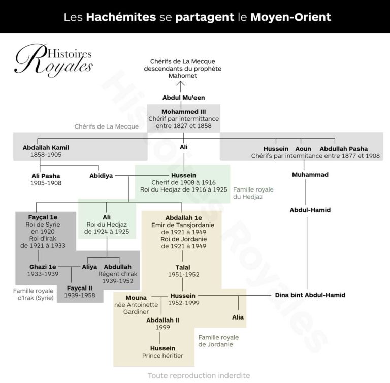 La famille royale de Jordanie descend du prophète Mahomet : L'histoire ...