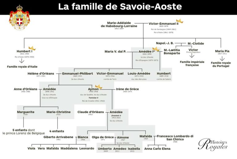 Le prince Aimone de Savoie-Aoste : Qui est le nouveau duc d'Aoste