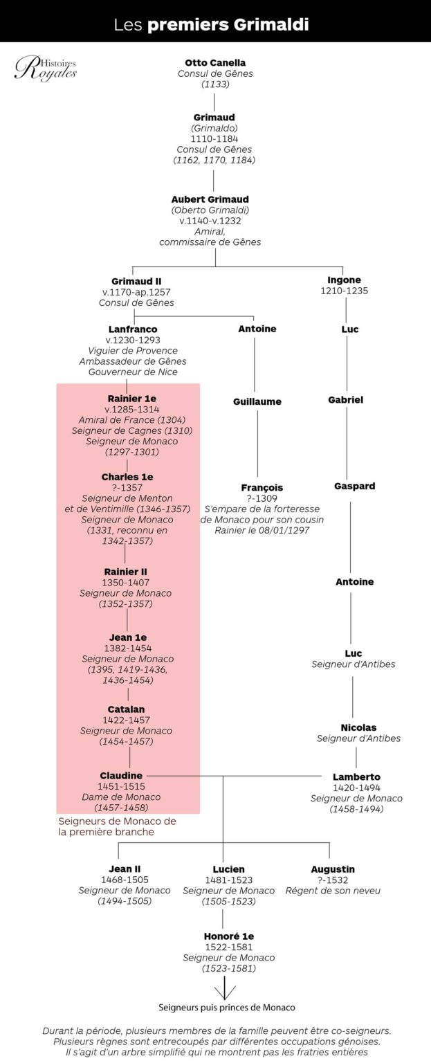Quel est le vrai nom des Grimaldi ? Et si Albert II de Monaco était un ...