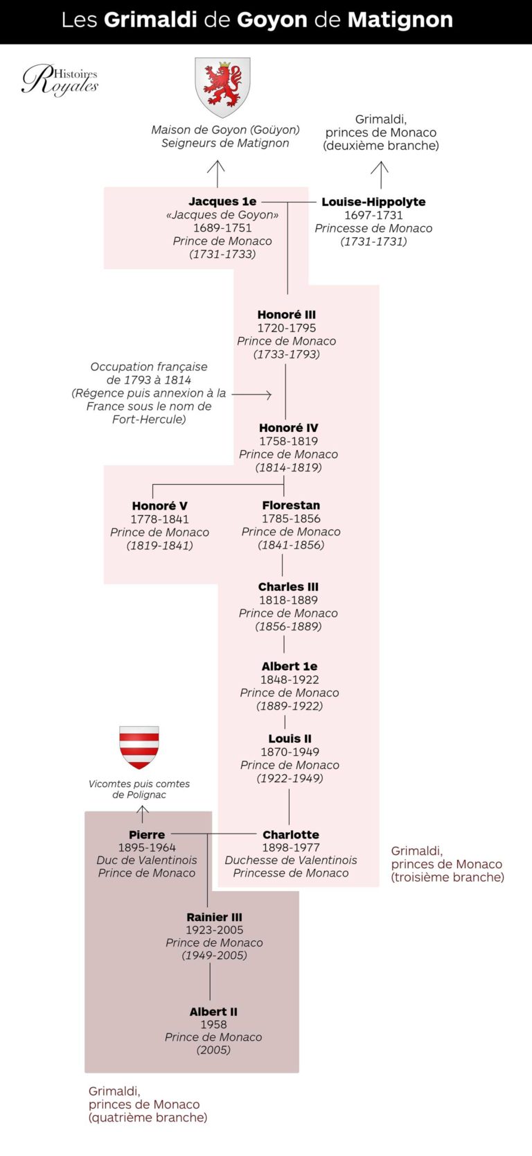 Quel est le vrai nom des Grimaldi ? Et si Albert II de Monaco était un ...