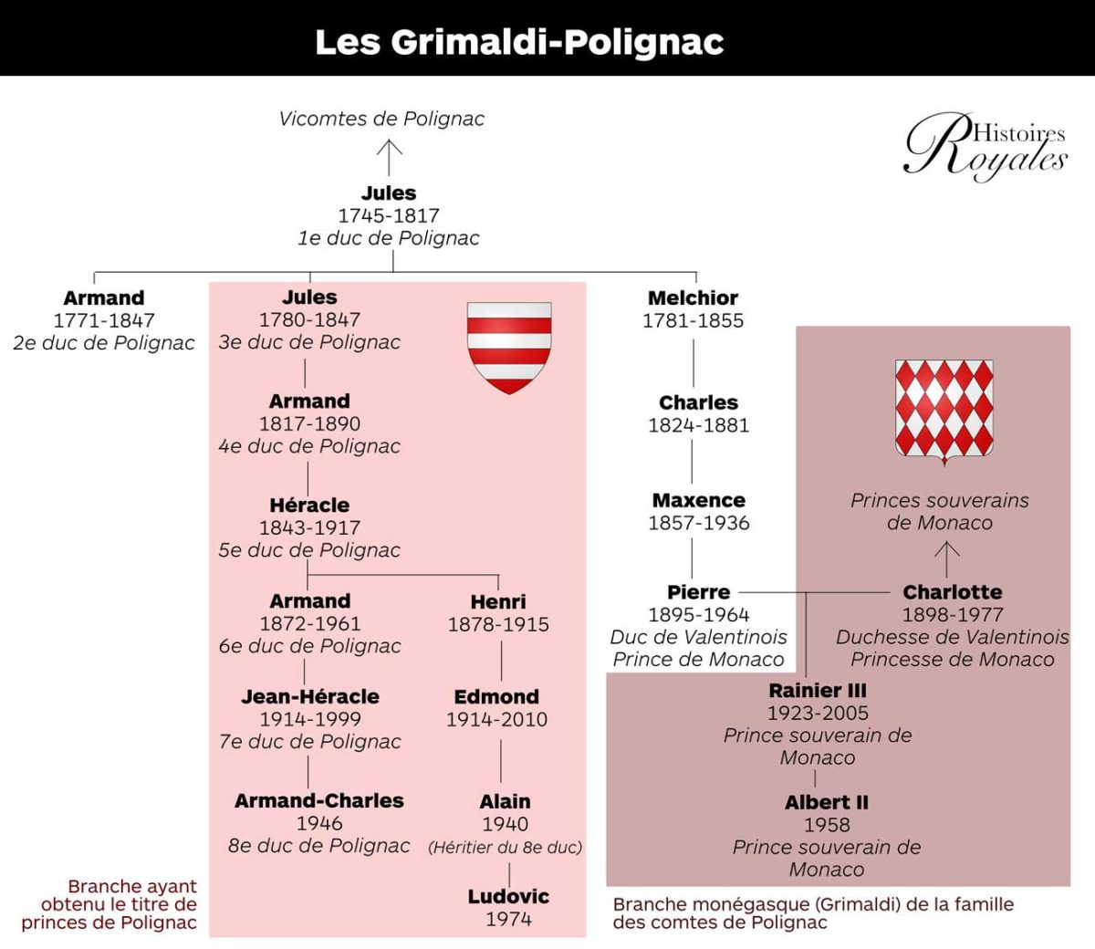Quel est le vrai nom des Grimaldi ? Et si Albert II de Monaco était un ...