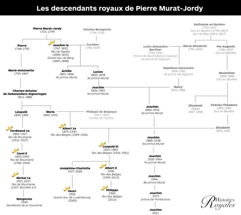 La princesse Yasmine Murat a accouché d'un petit héritier