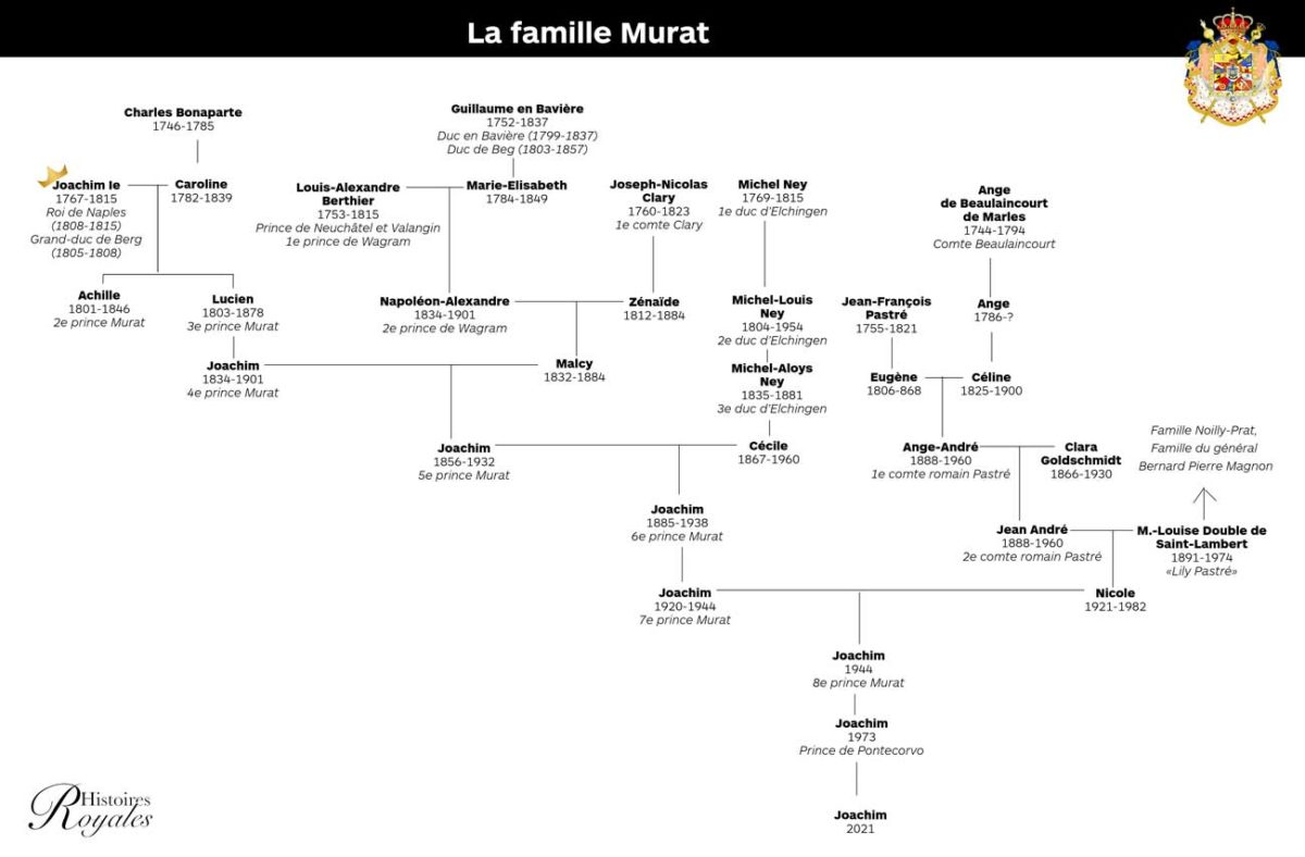 Nouvelles photos du 8e prince Murat pour ses 79 ans