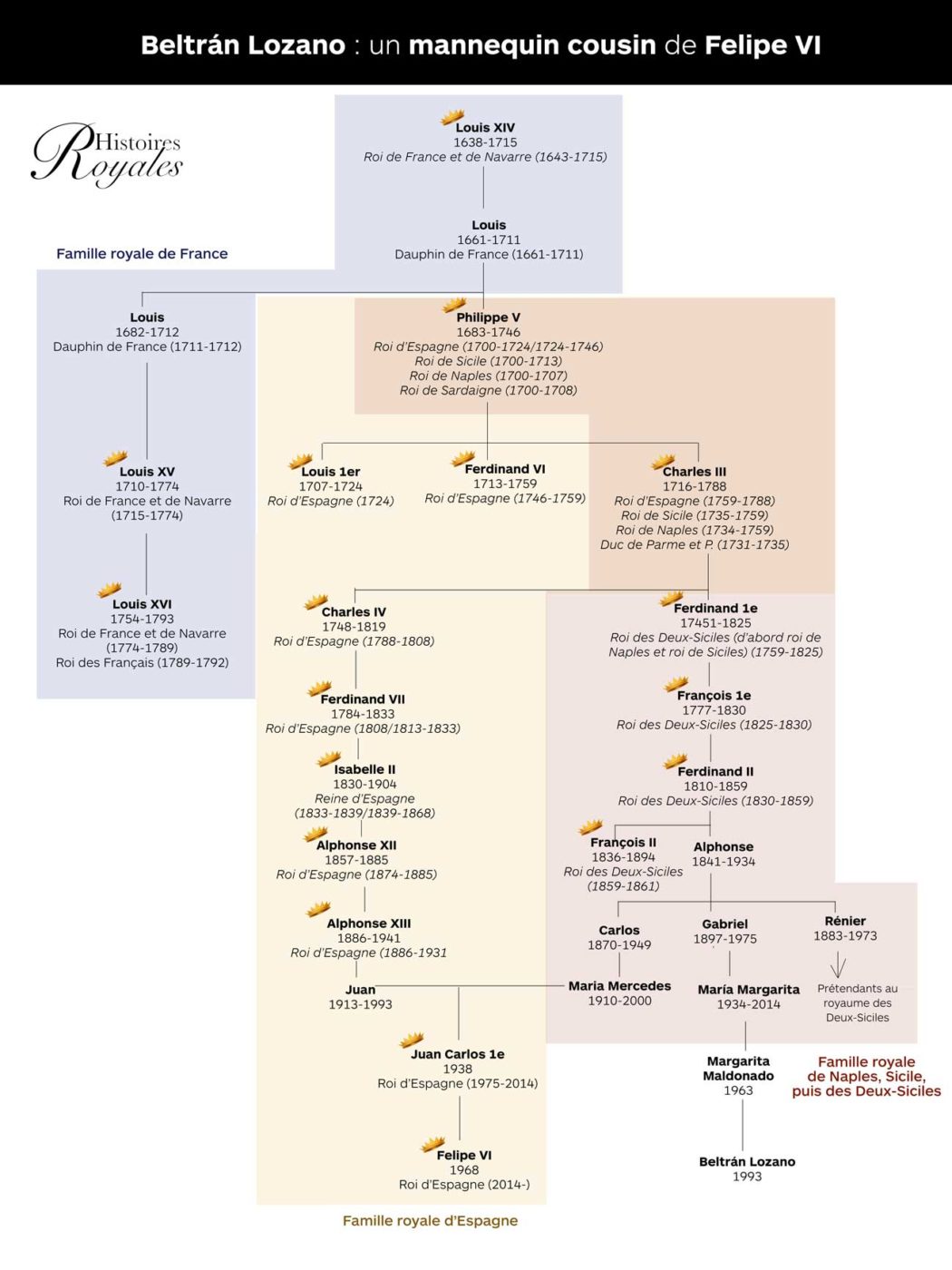 Beltrán Lozano : le mannequin cousin du roi Felipe VI