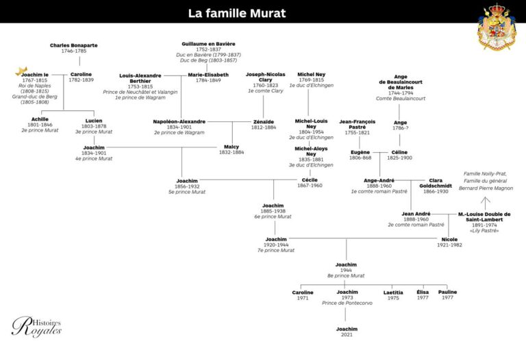 Le prince Joachim Murat raconte les destins croisés de ses ancêtres : l ...