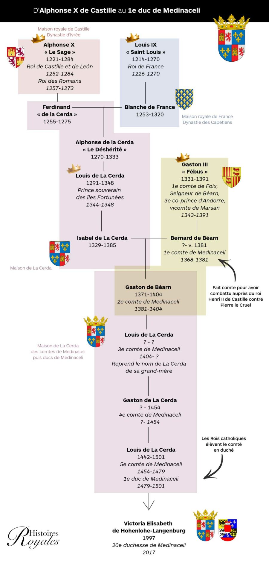 Cette jeune princesse détient le record du nombre de titres de noblesse ...