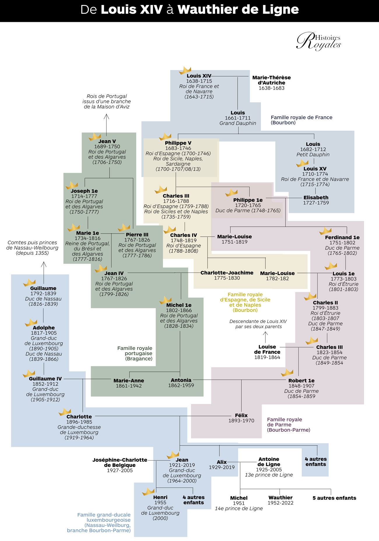 La famille de Ligne et la famille grand-ducale aux funérailles du ...