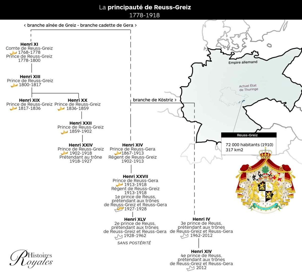 Coup d'État en Allemagne : le prince Heinrich XIII Reuss arrêté avant ...