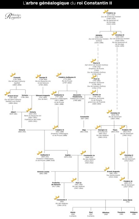 Décès du roi Constantin II : le dernier roi des Hellènes s'est éteint à ...