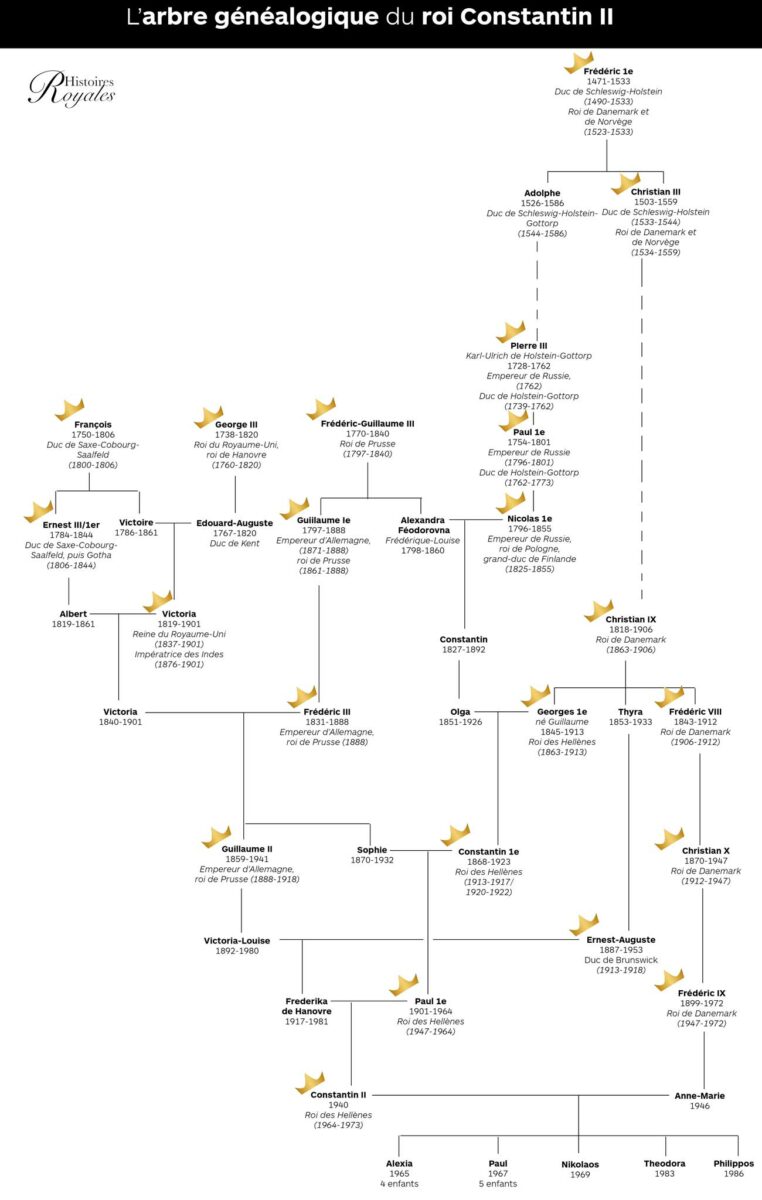 Décès du roi Constantin II : le dernier roi des Hellènes s'est éteint à ...