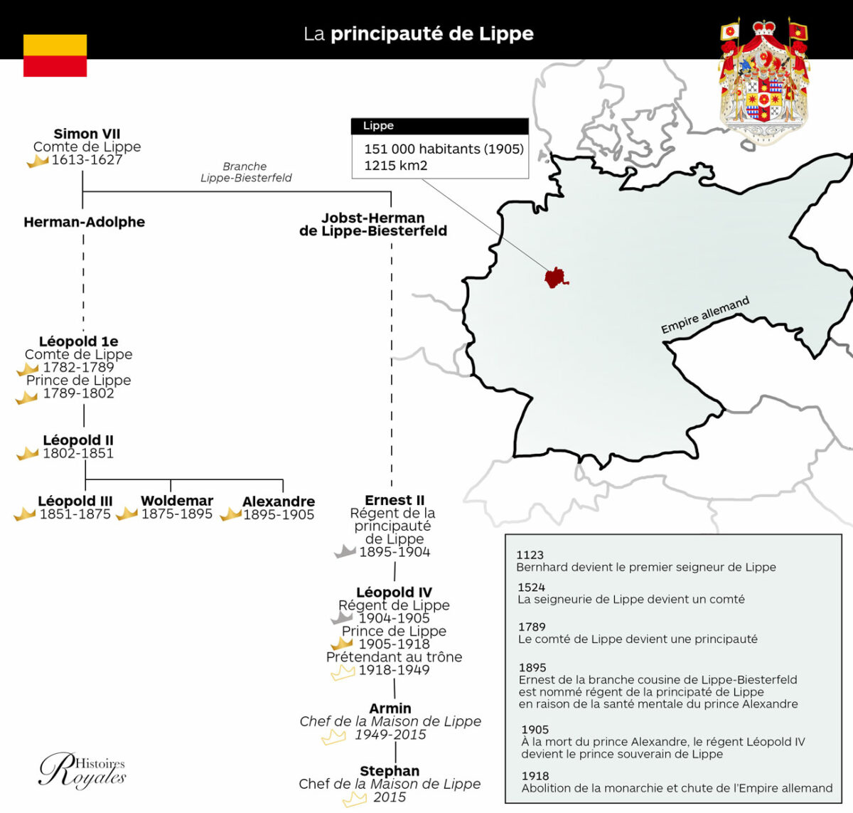 Le prince Stephan de Lippe célèbre les 900 ans de Lippe dans la peau d ...