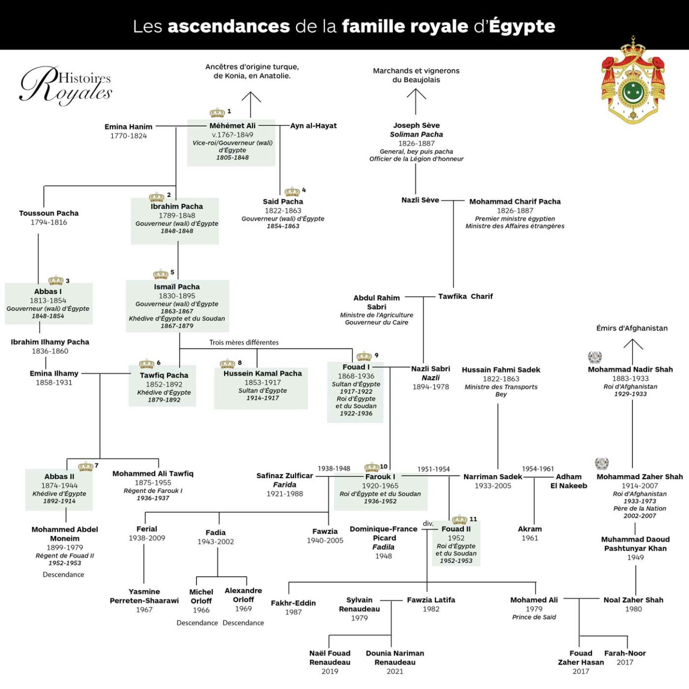 Le prince héritier d'Égypte rend hommage à son grand-père, le roi Farouk