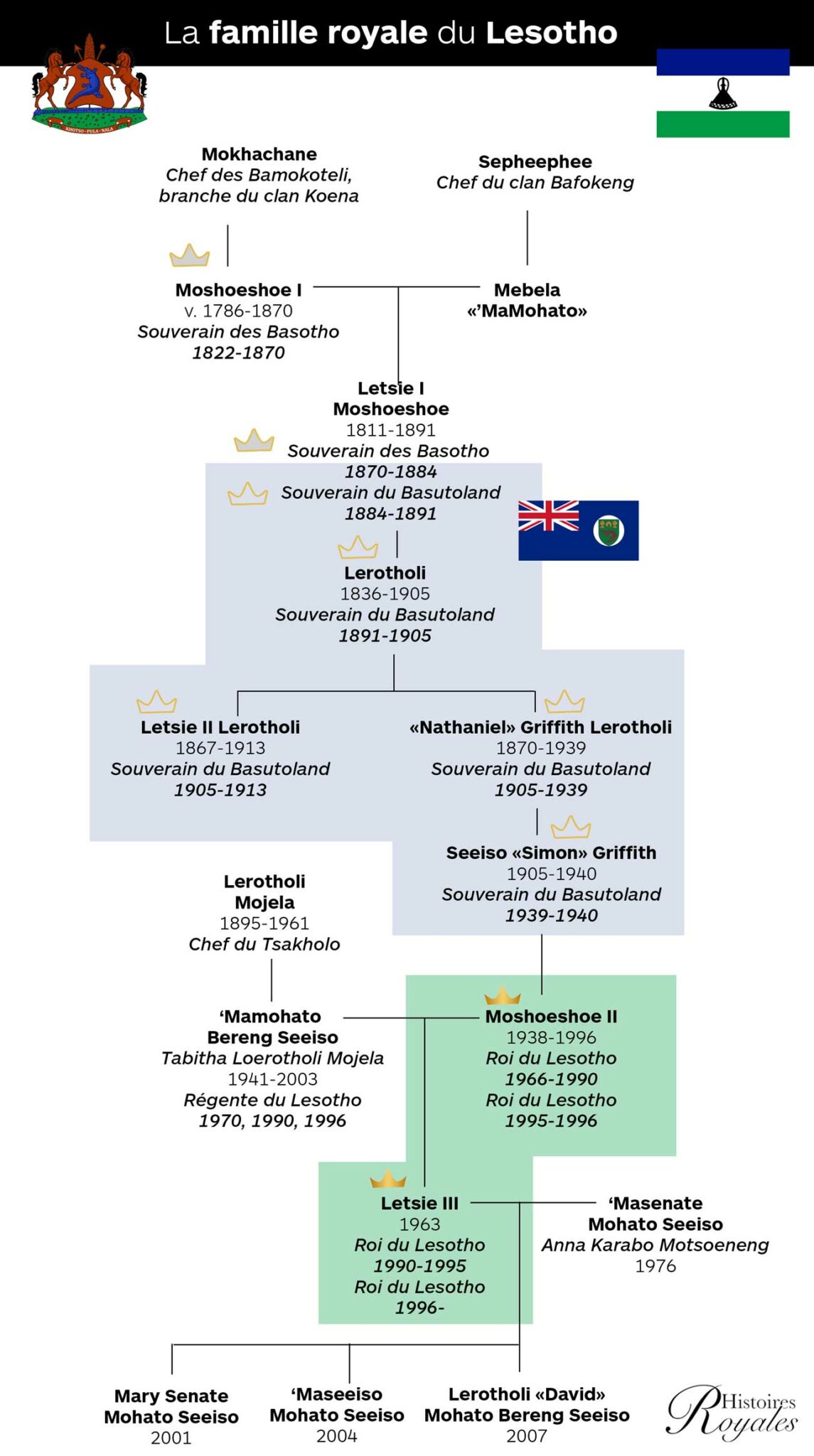 Le roi Letsie III fête ses 60 ans au stade national en présence de la ...