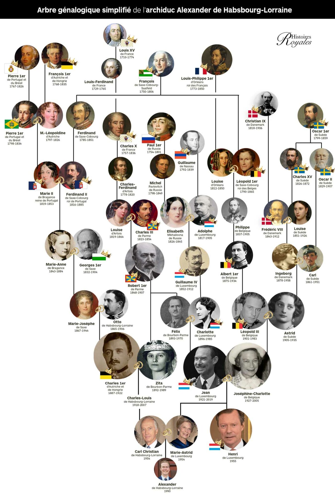 La famille grand-ducale au mariage de l'archiduc Alexander : Henri et ...