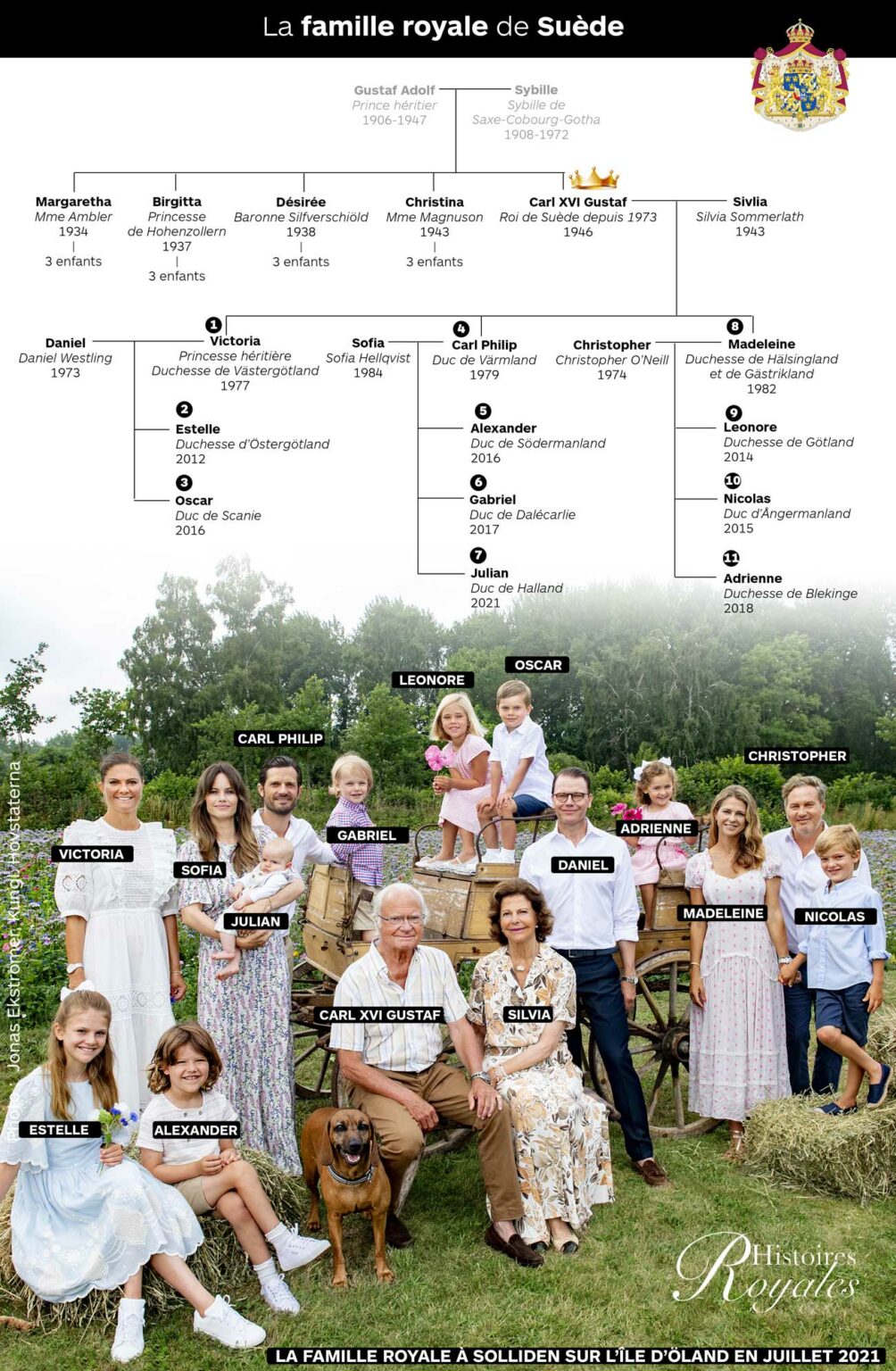 Le roi Carl XVI Gustaf pose avec tous ses descendants pour ses 50 ans ...