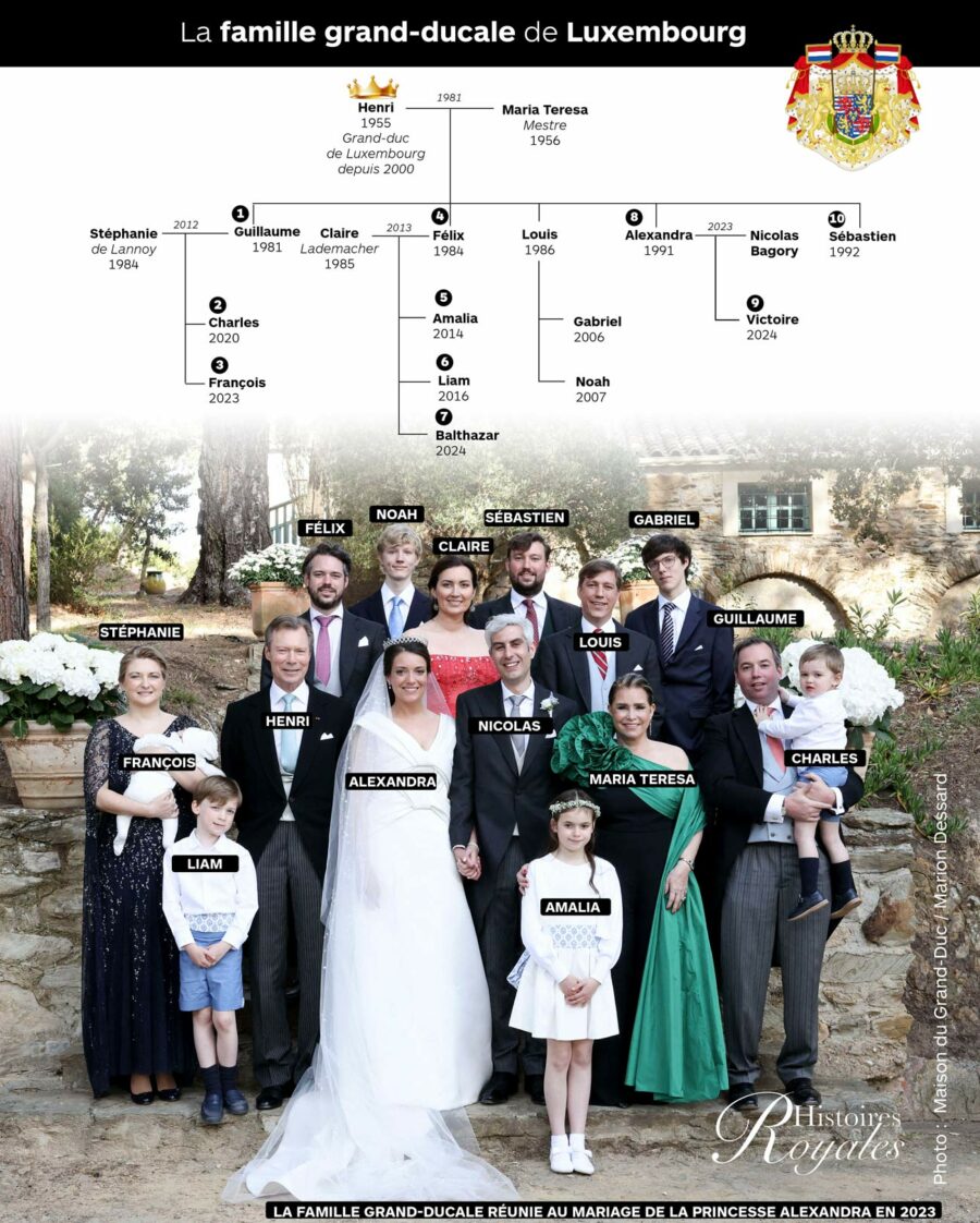 La princesse Alexandra est maman pour la première fois : le couple ...