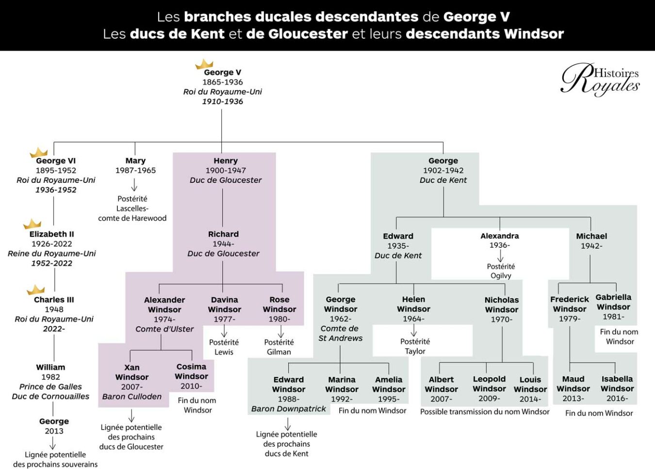 La princesse Alexandra fière de son petit-fils Alexander Ogilvy lors d ...