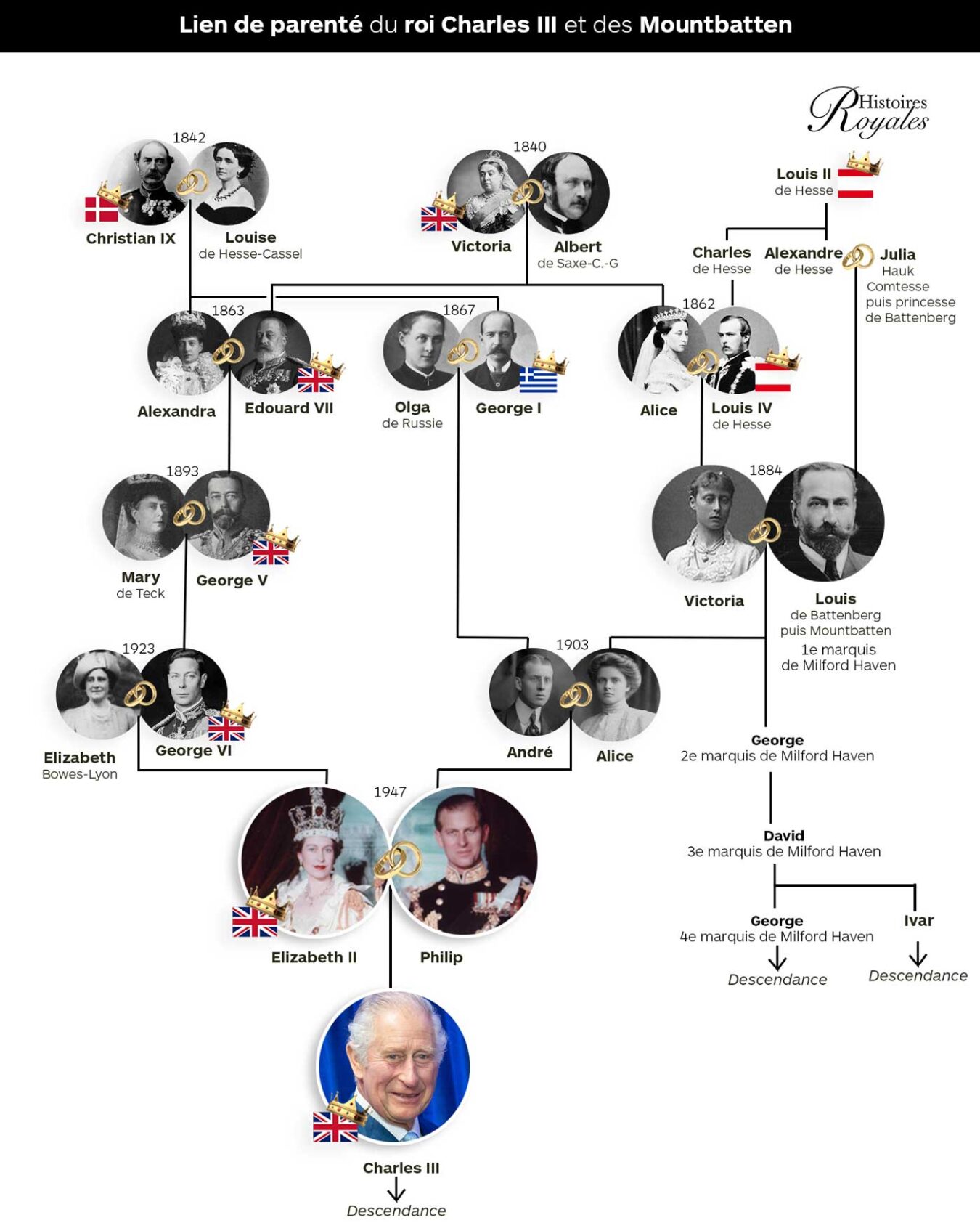 Lord Ivar Mountbatten gibt die Verlobung seiner ältesten Tochter ...