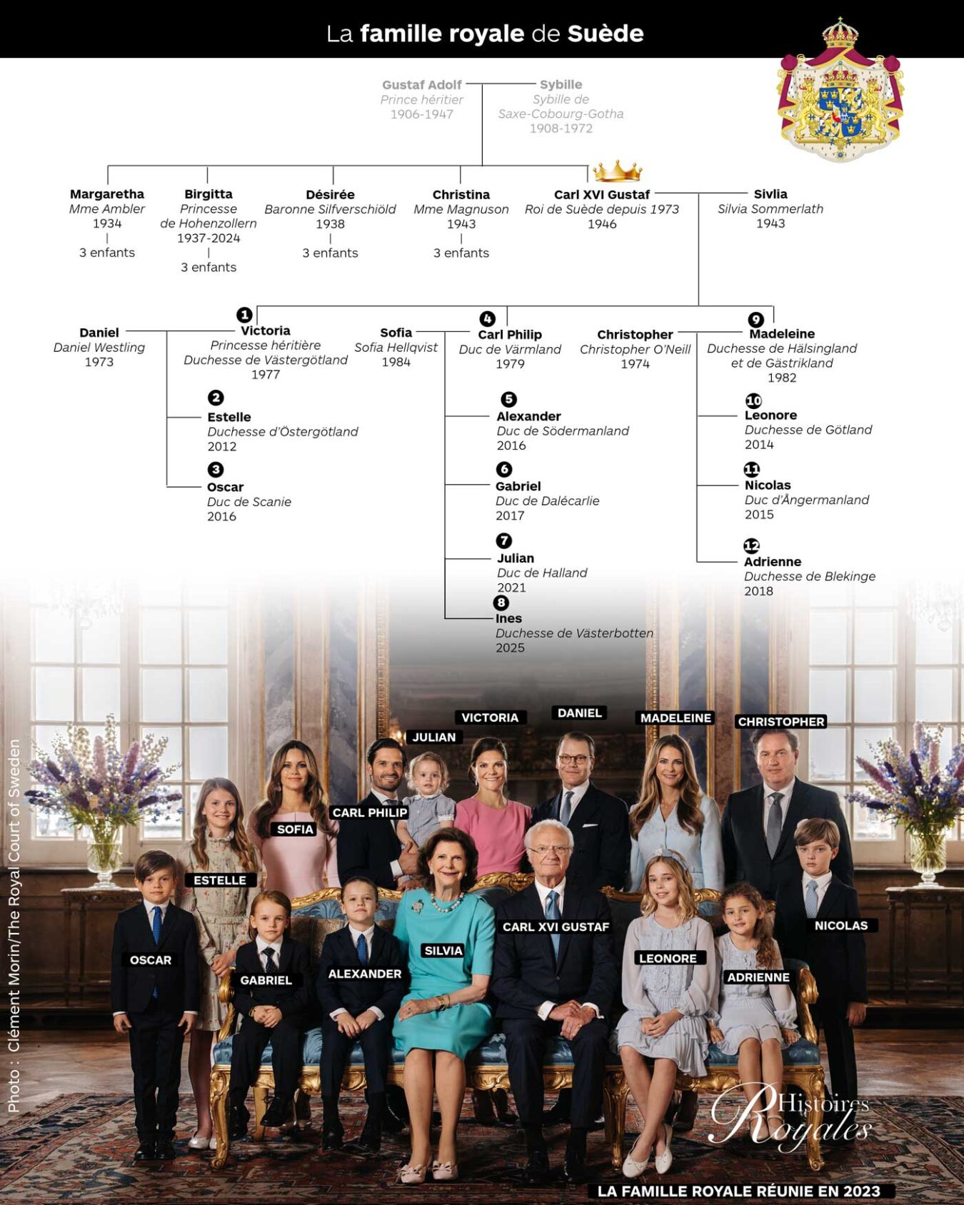 Les princes Alexander, Gabriel et Julian célèbrent la naissance de leur ...