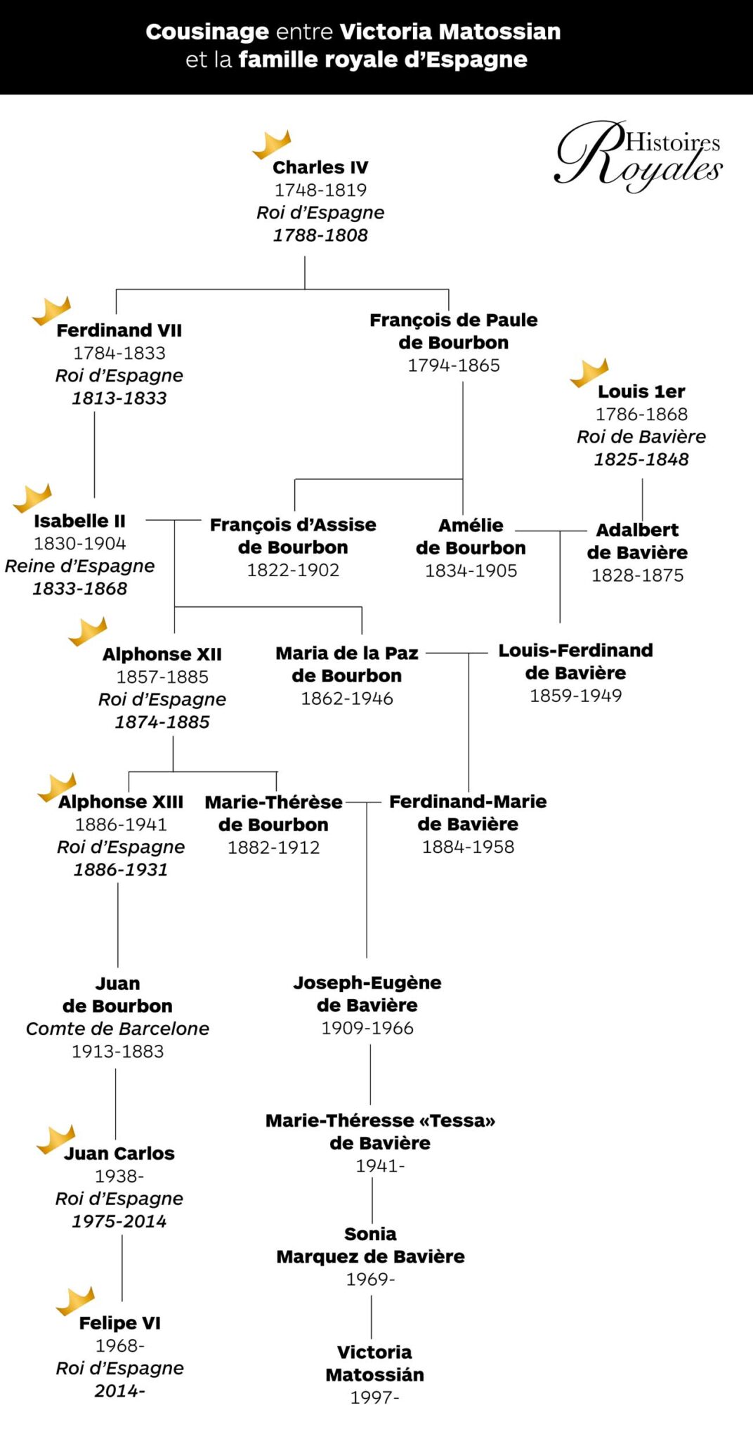 Le prince Cecil de Croÿ a épousé une descendante de la reine Isabelle II