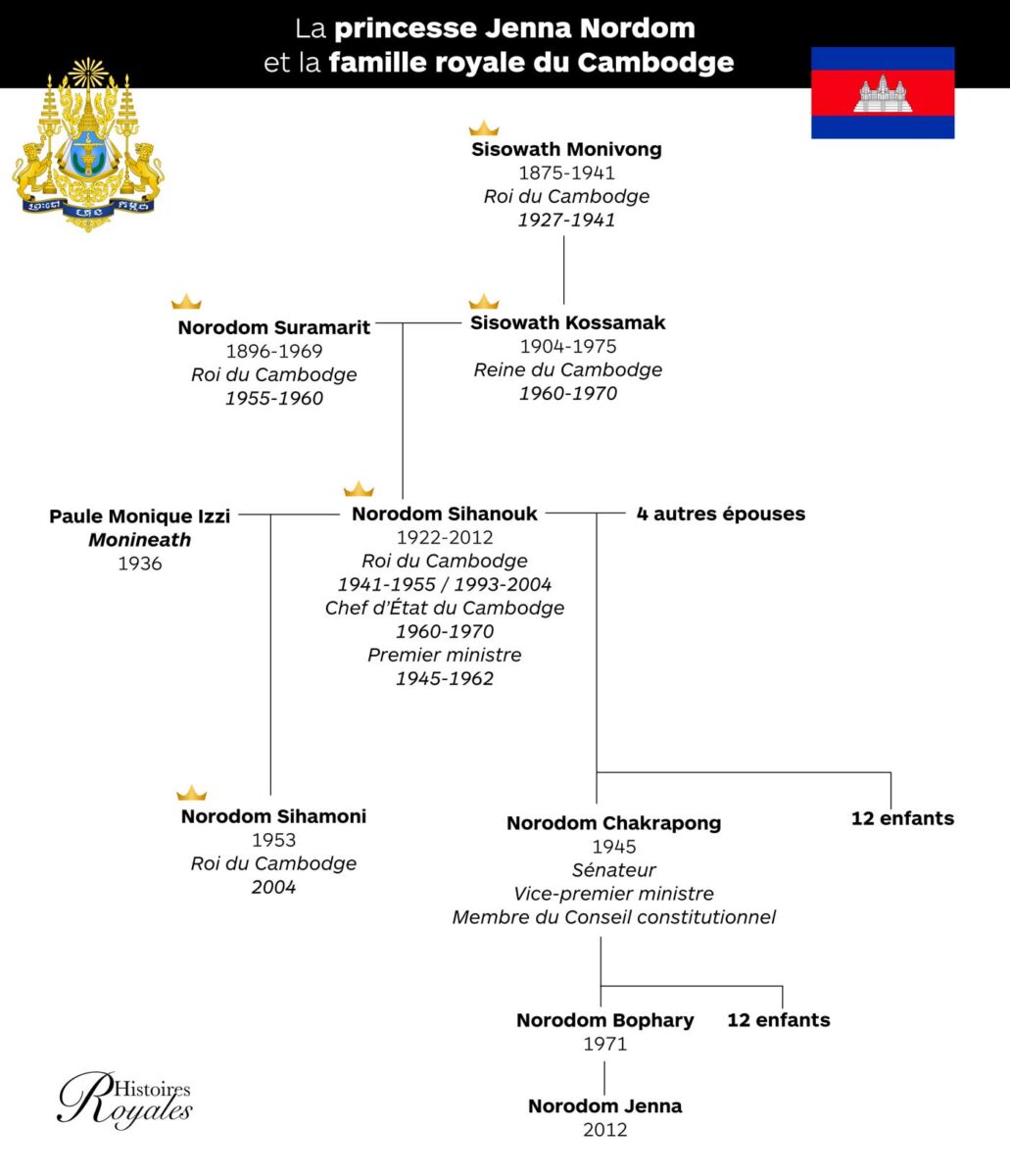 Qui est la princesse Jenna ? Superstar à 13 ans, descendante du roi du ...