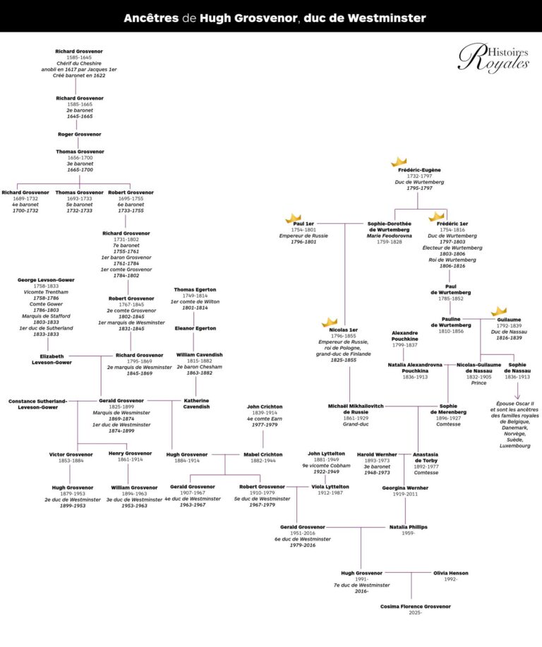 Le duc et la duchesse de Westminster sont devenus parents