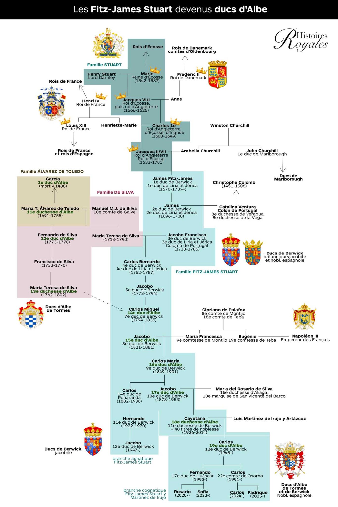 Le mariage tant attendu du duc d'Arjona apaise la famille d'Albe enfin ...