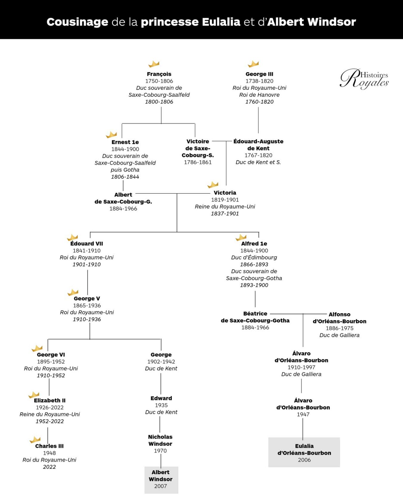 Albert Windsor et la princesse Eulalia d’Orléans-Bourbon, descendants ...