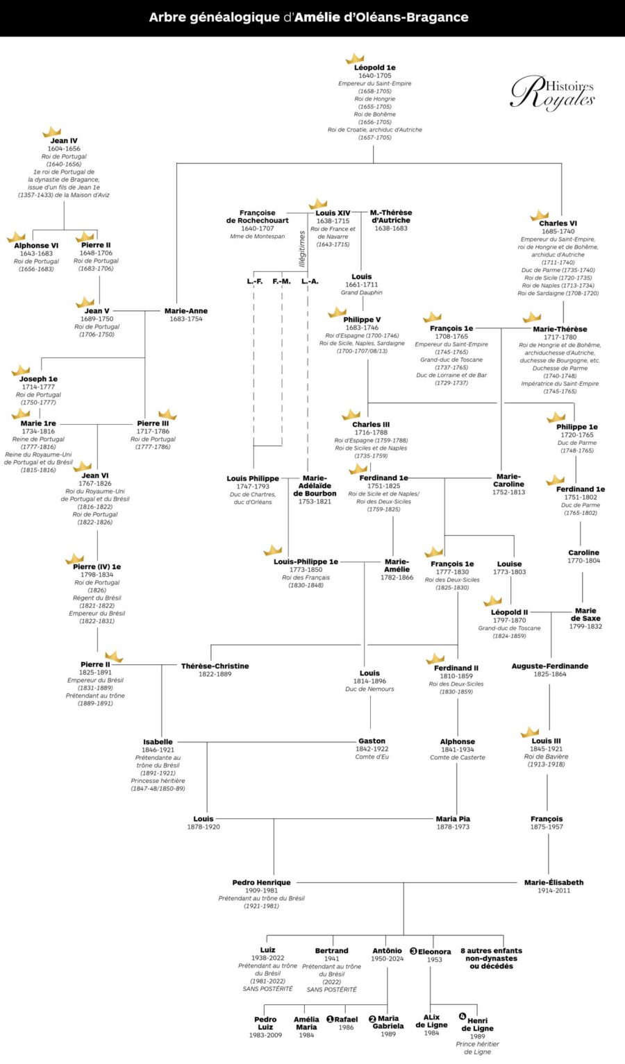 La princesse Amélia d'Orléans-Bragance a accouché de son troisième fils