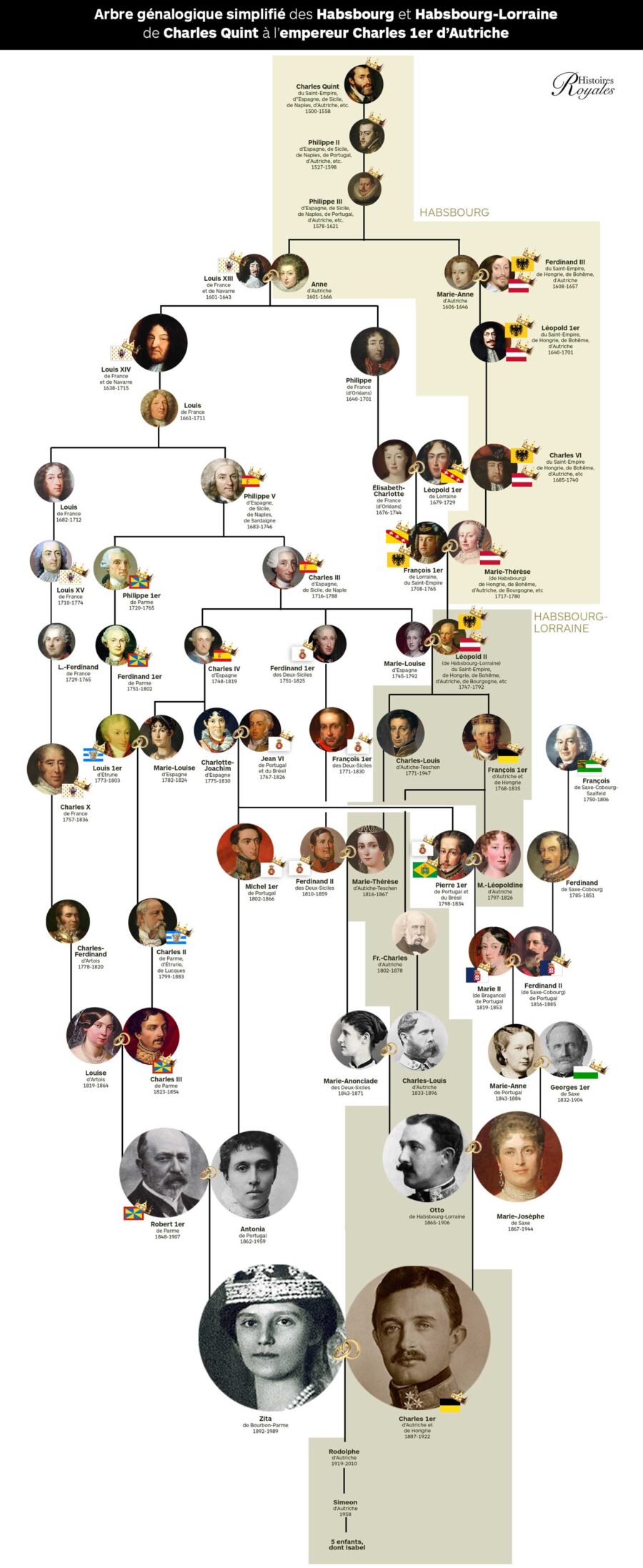 L'archiduchesse Isabel, petite-fille de la princesse Anne de France, va ...