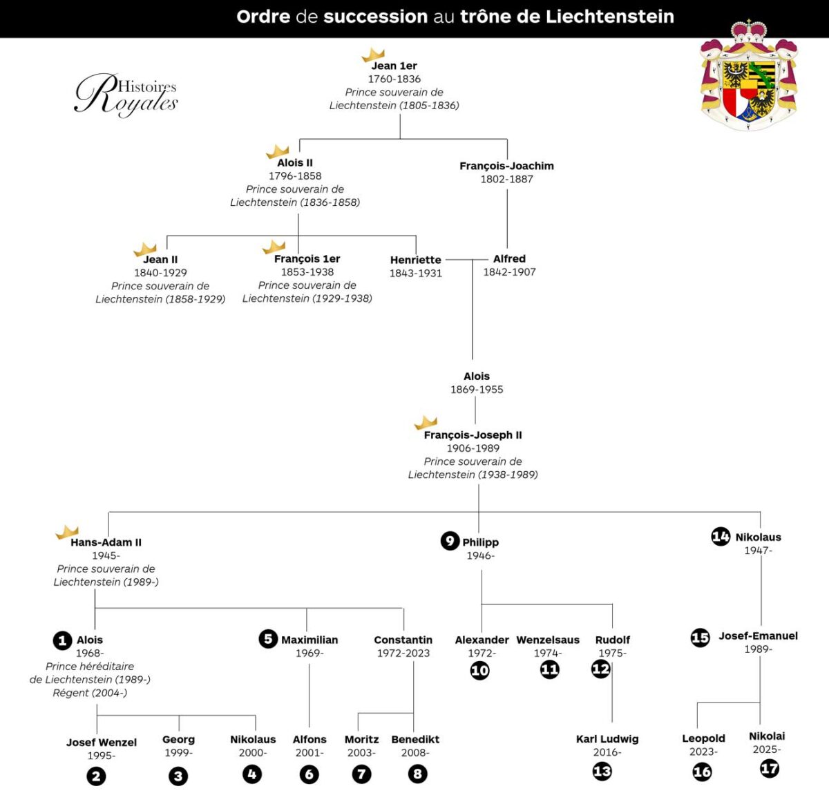 Le prince Joseph Wenzel de Liechtenstein assure son premier grand ...